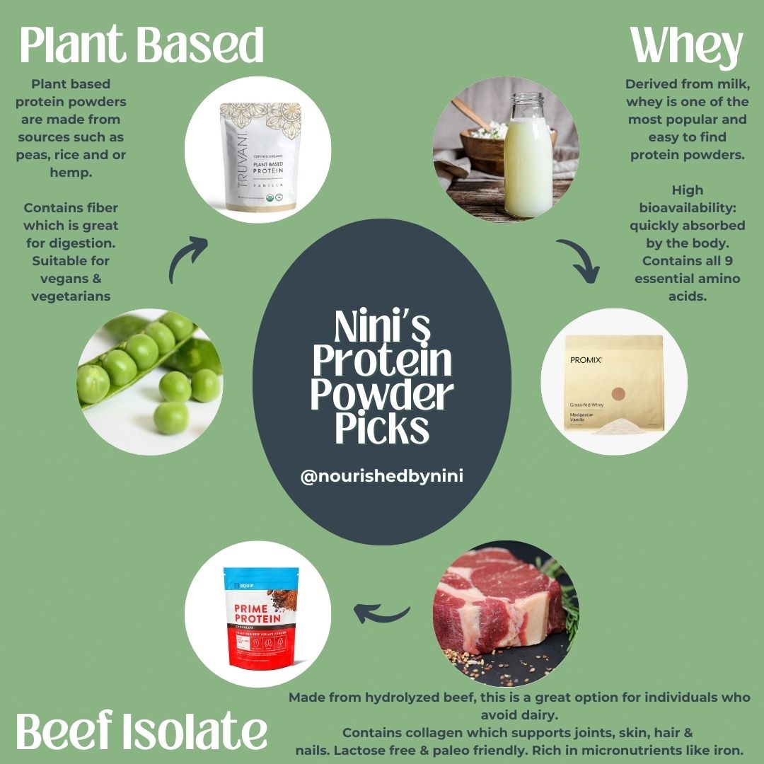 RxFit's Protein Powder Guide: Boost Your Nutrition in 2025